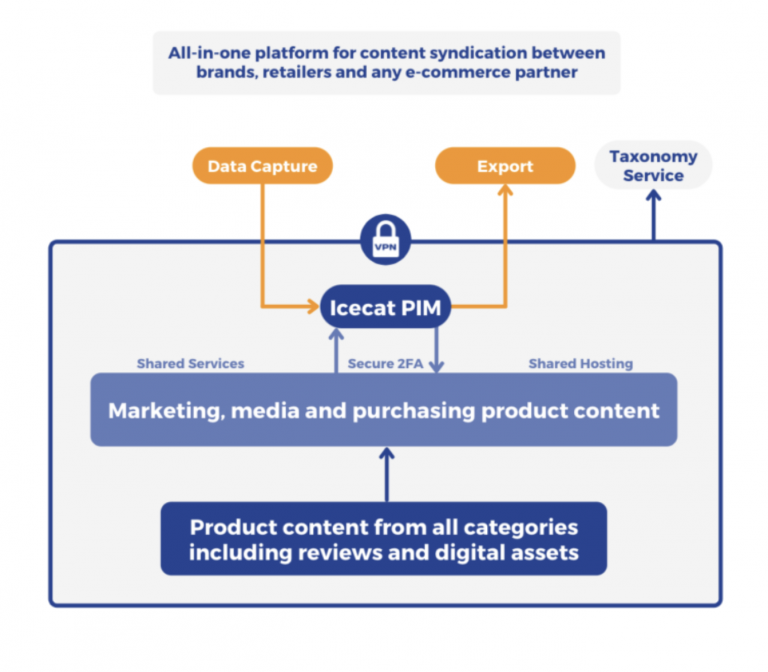 Icecat: Features, Benefits & Pricing - E-commerce Data Management ...