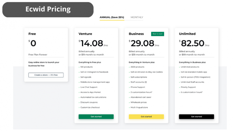 BigCommerce vs Ecwid | Features, Pricing & Demo
