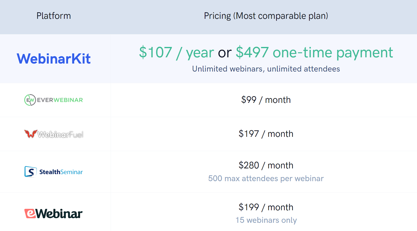 WebinarKit Features & Pricing: Is It the Best Automated Webinar Platform?