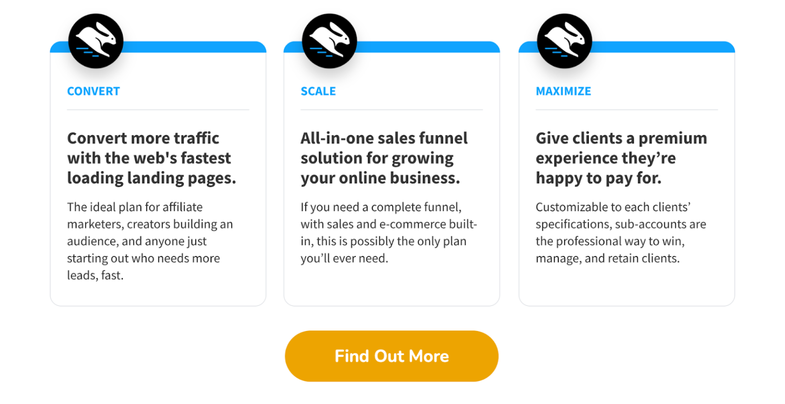 Convertri Features & Price: Is It The Fastest Funnel Building Tool In 2025?