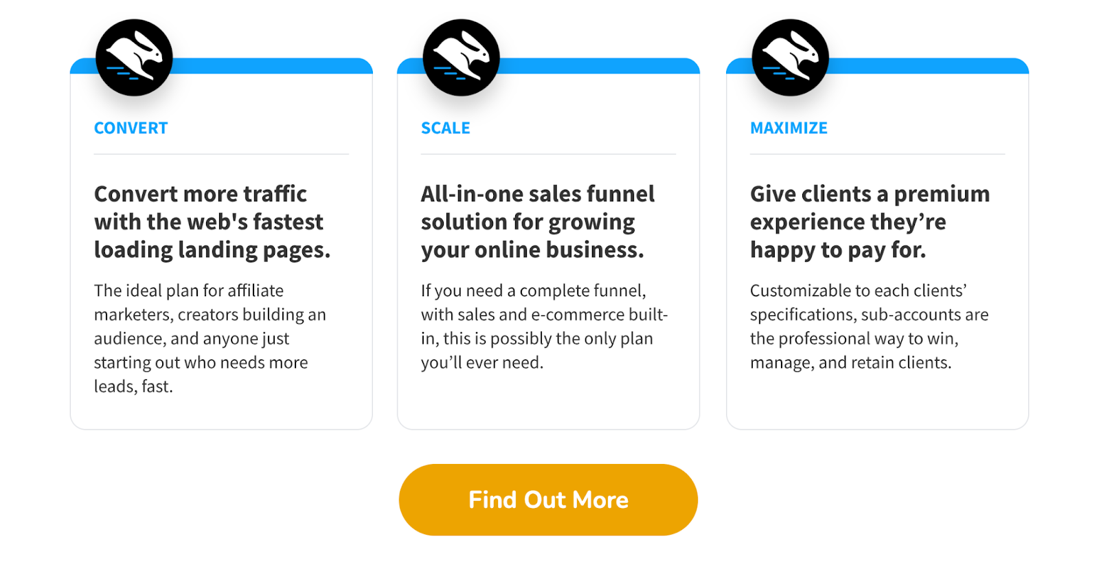 Convertri Features & Price: Is It The Fastest Funnel Building Tool In 2025?