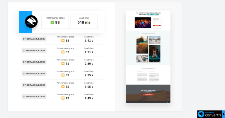 Convertri Features & Price: Is It The Fastest Funnel Building Tool In 2025?