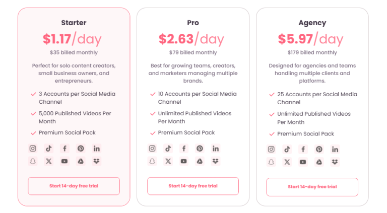 Repurpose.io Features & Pricing: Can This Tool Distribute Your Content Everywhere?
