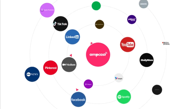 How to Get Your Podcast on All Platforms: Automatic Distribution ...