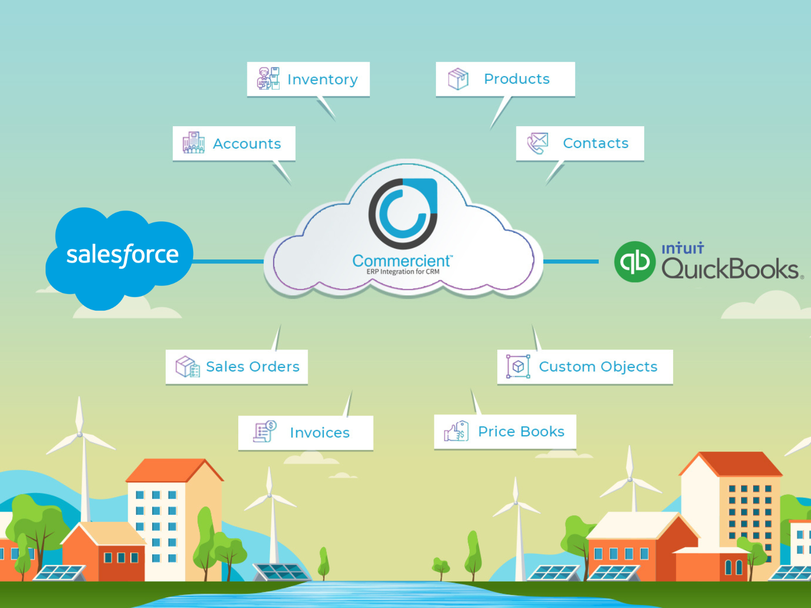 Avoid Double Data Entry Enable More Sales QuickBooks Salesforce Integration
